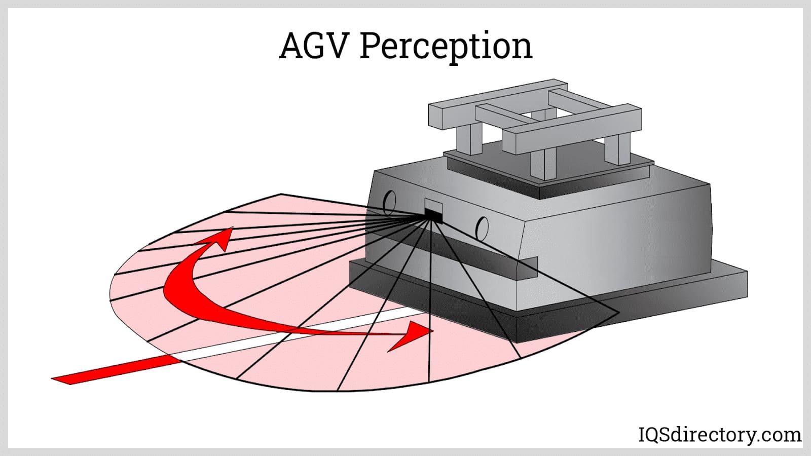 AGV System Manufacturers | Automatic Guided Vehicle